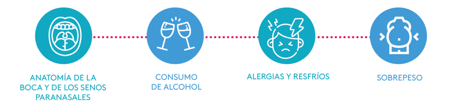 Ronquidos - Clínica Somno